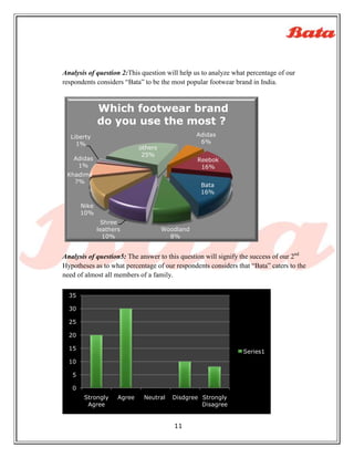 Bata hypothesis testing | DOCX