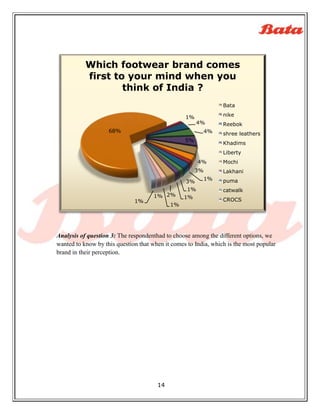 Bata hypothesis testing | DOCX