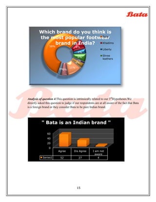 Bata hypothesis testing | DOCX