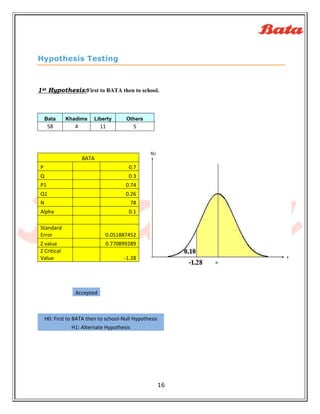 Bata hypothesis testing | DOCX