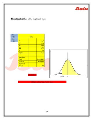 Bata hypothesis testing | DOCX