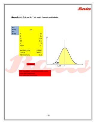 Bata hypothesis testing | DOCX