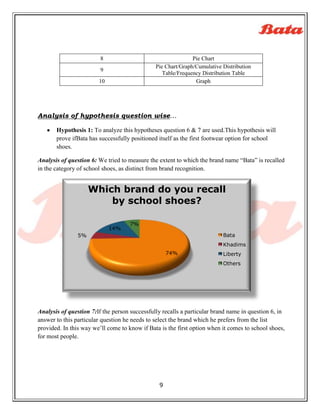 Bata hypothesis testing | DOCX