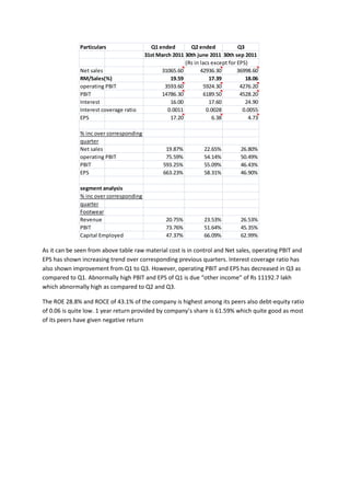 Bata india ltd | PDF