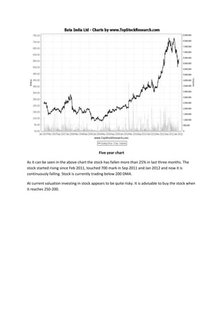 Bata india ltd | PDF