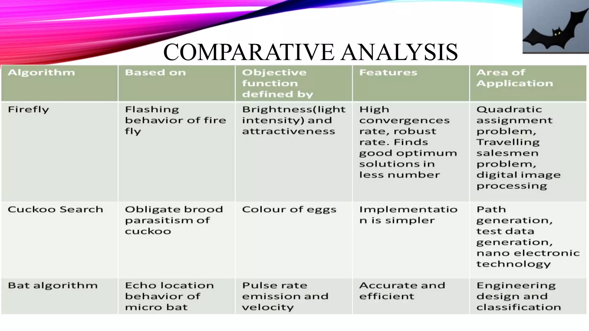 Bat algorithm | PPTX