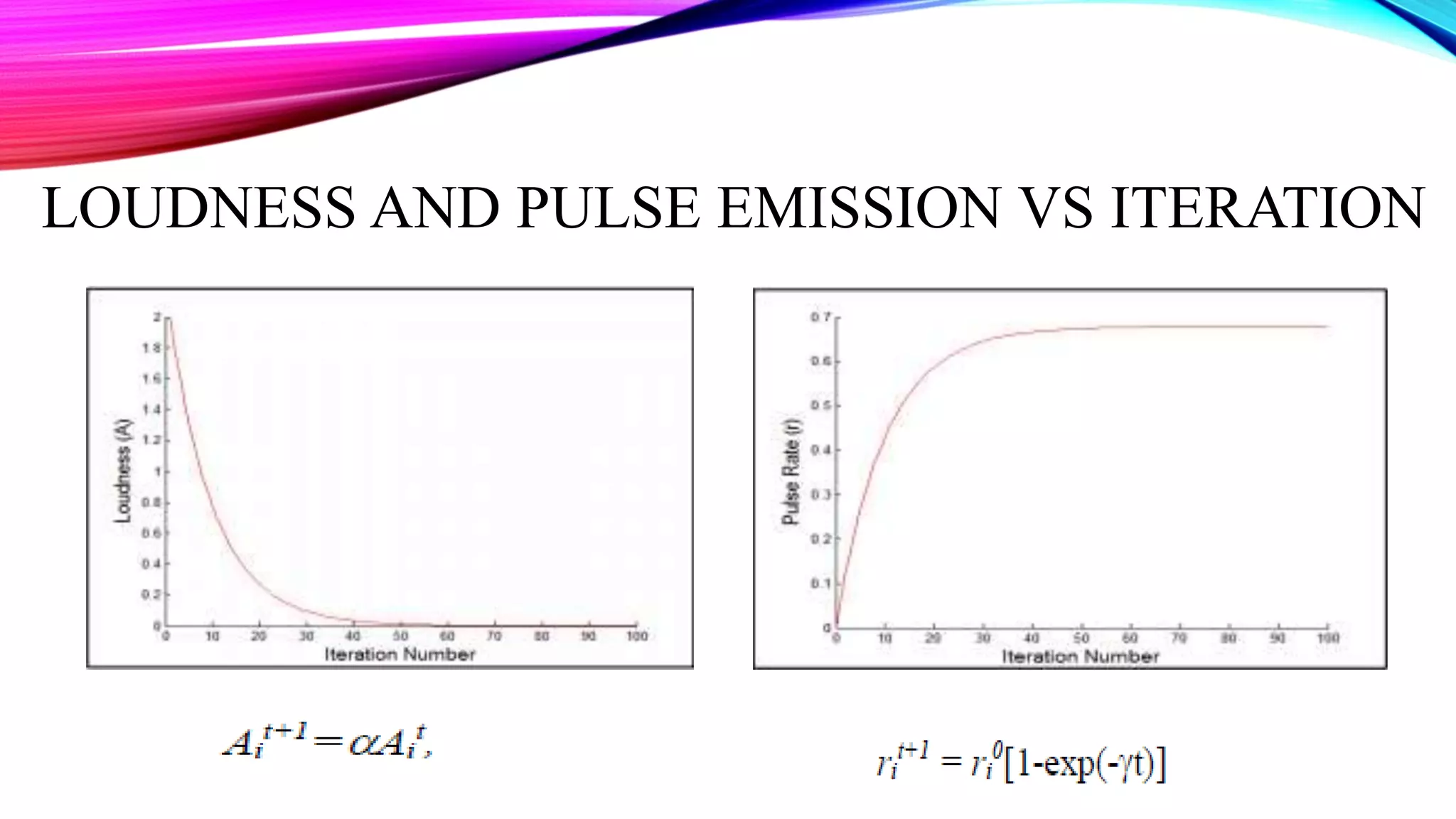 Bat algorithm | PPTX