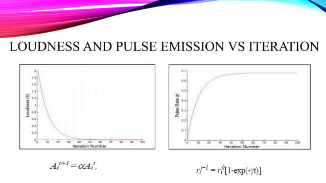 Bat algorithm | PPTX