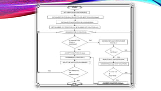 batalgorithm-160501121237 (1).pptx
