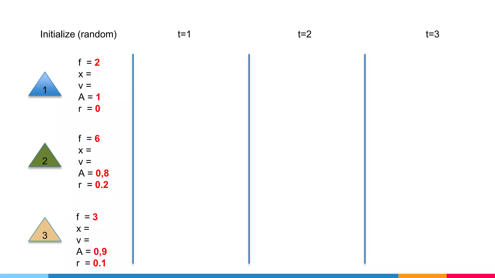 Bat Algorithm Explained Slides Ppt Pptx Ppt