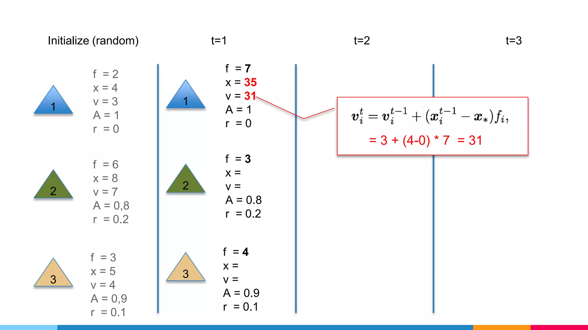 Bat algorithm explained. slides ppt pptx | PPTX