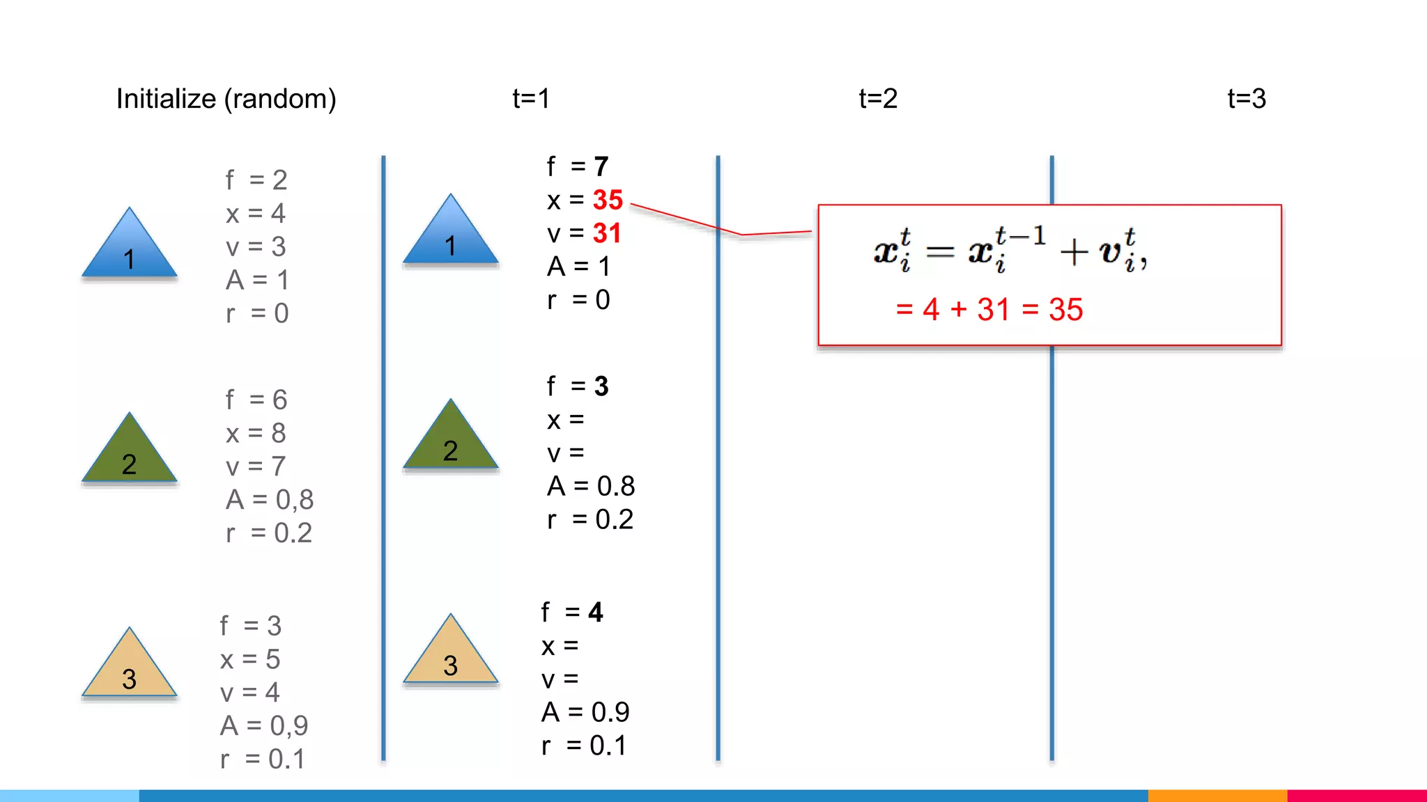 Bat algorithm explained. slides ppt pptx | PPTX