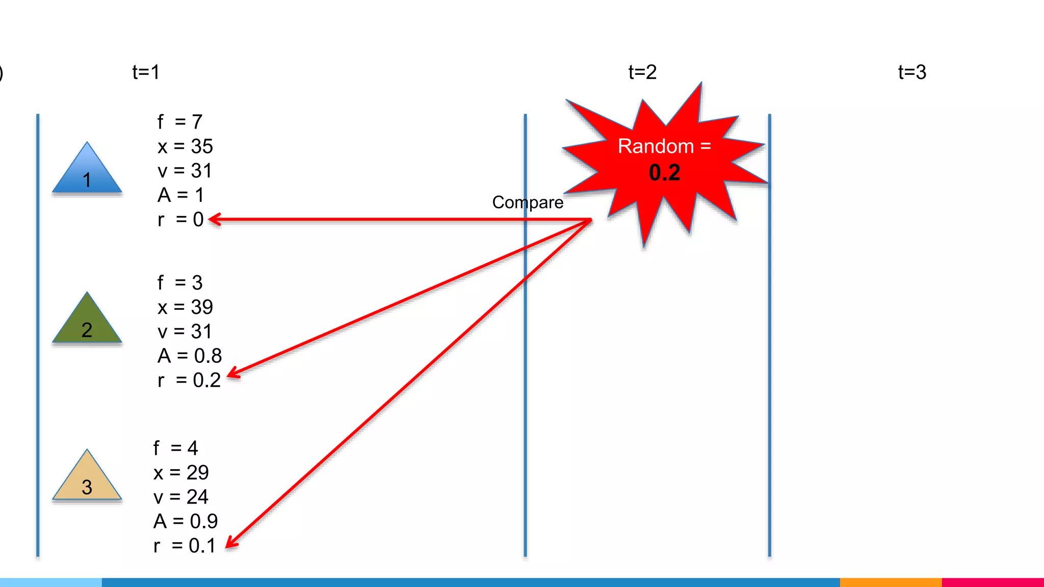 Bat Algorithm Explained Slides Ppt Pptx Ppt