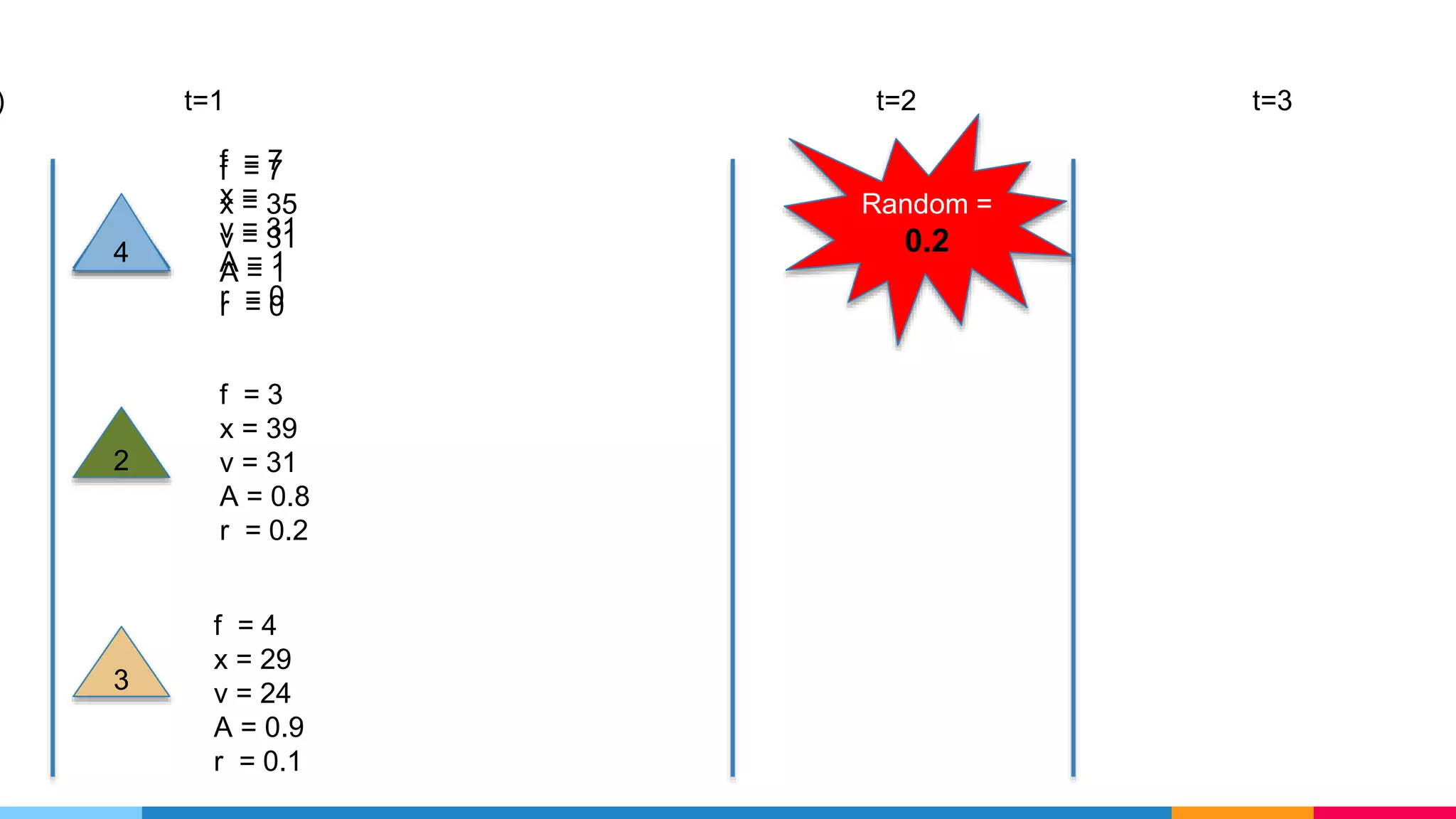 Bat Algorithm Explained Slides Ppt Pptx Ppt