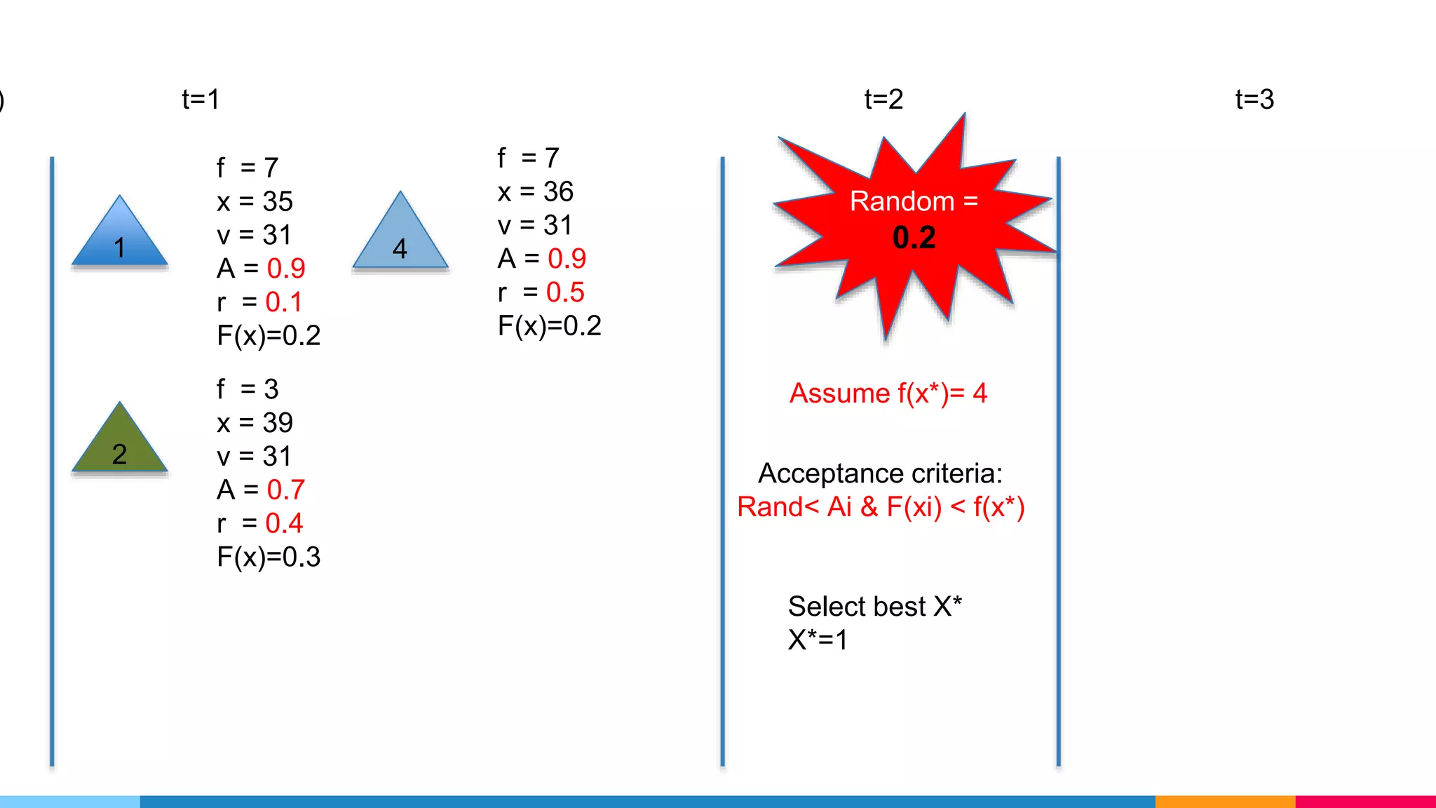 Bat algorithm explained. slides ppt pptx | PPTX