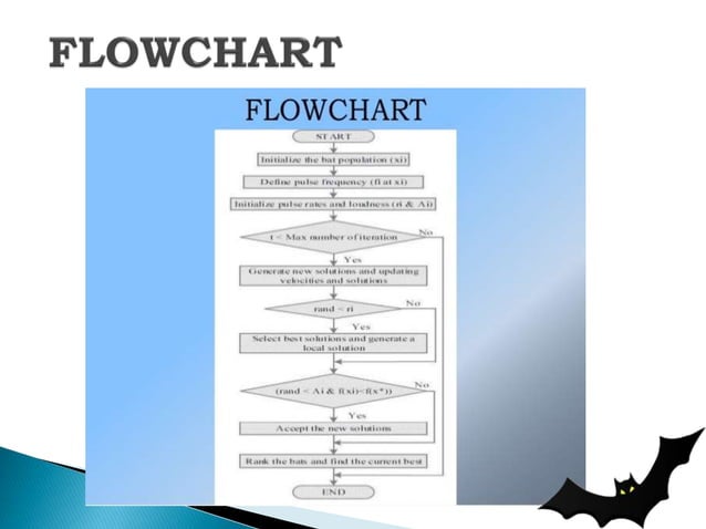 Bat algorithm and applications | PPTX