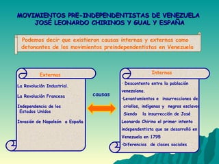 Batalla de la victoria | PPT