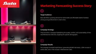 Bata_MKT401 marketing career record.pptx