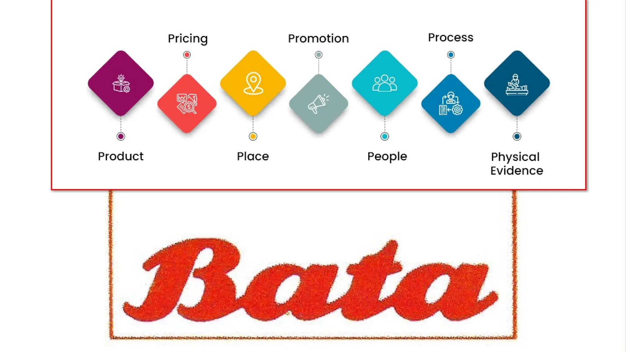 BATA marketing aat Indian PPT-1.pptx