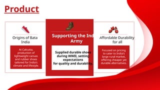 BATA marketing aat Indian PPT-1.pptx