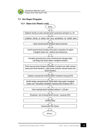 BATAS-BATAS ATTERBERG.docx