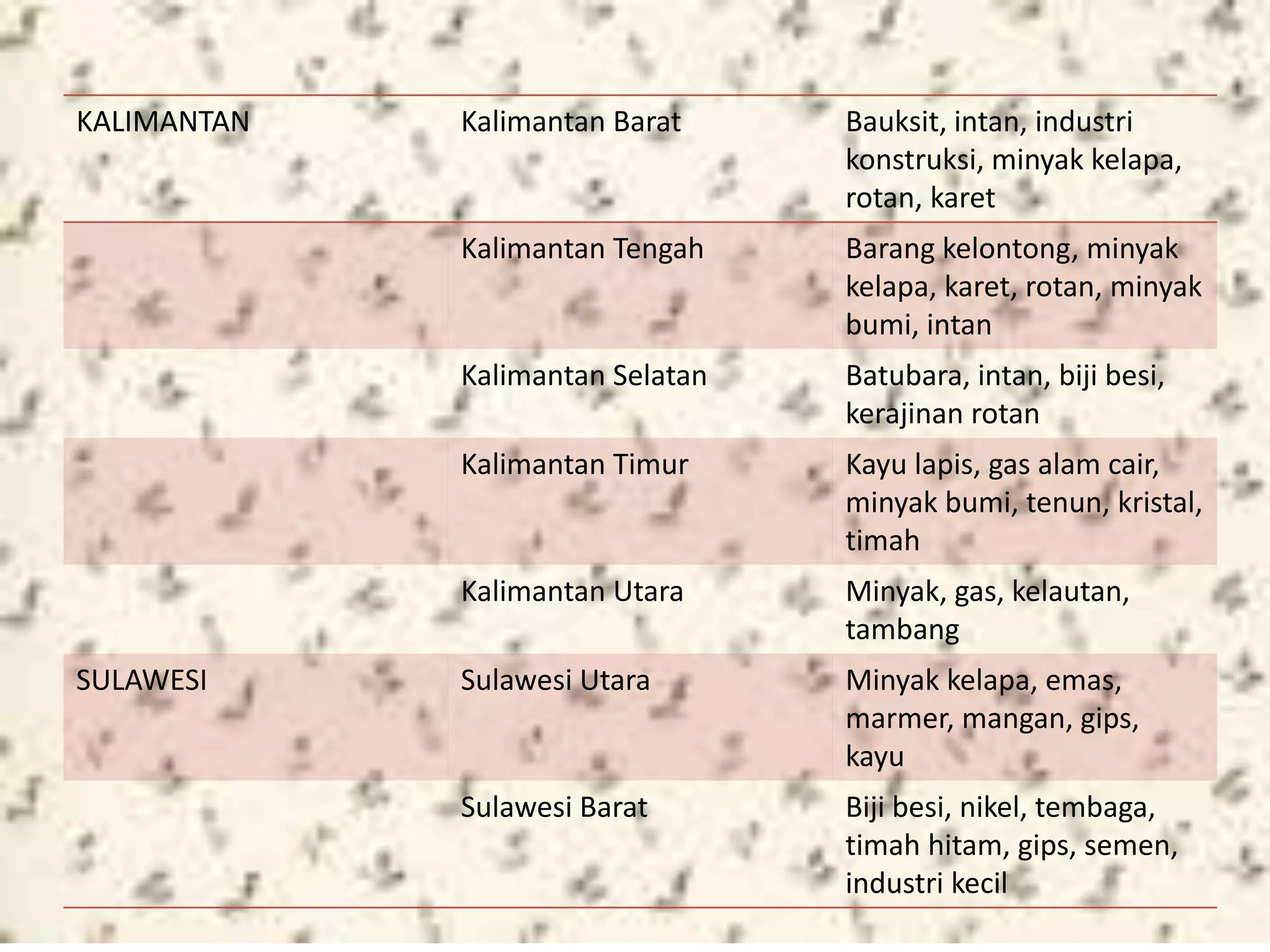 Sumber Daya Alam Tiap Provinsi di Indonesia | PPTX