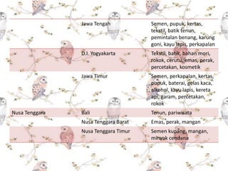 Sumber Daya Alam Tiap Provinsi di Indonesia | PPTX