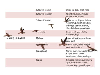 Sumber Daya Alam Tiap Provinsi di Indonesia | PPTX