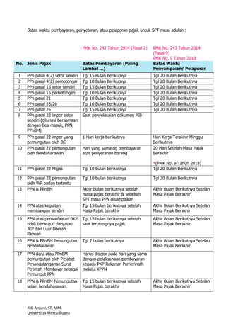 BATAS WAKTU PEMBAYARAN, PENYETORAN, DAN PELAPORAN PAJAK | DOCX