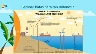 batas wilayah perairan indonesia.pptx