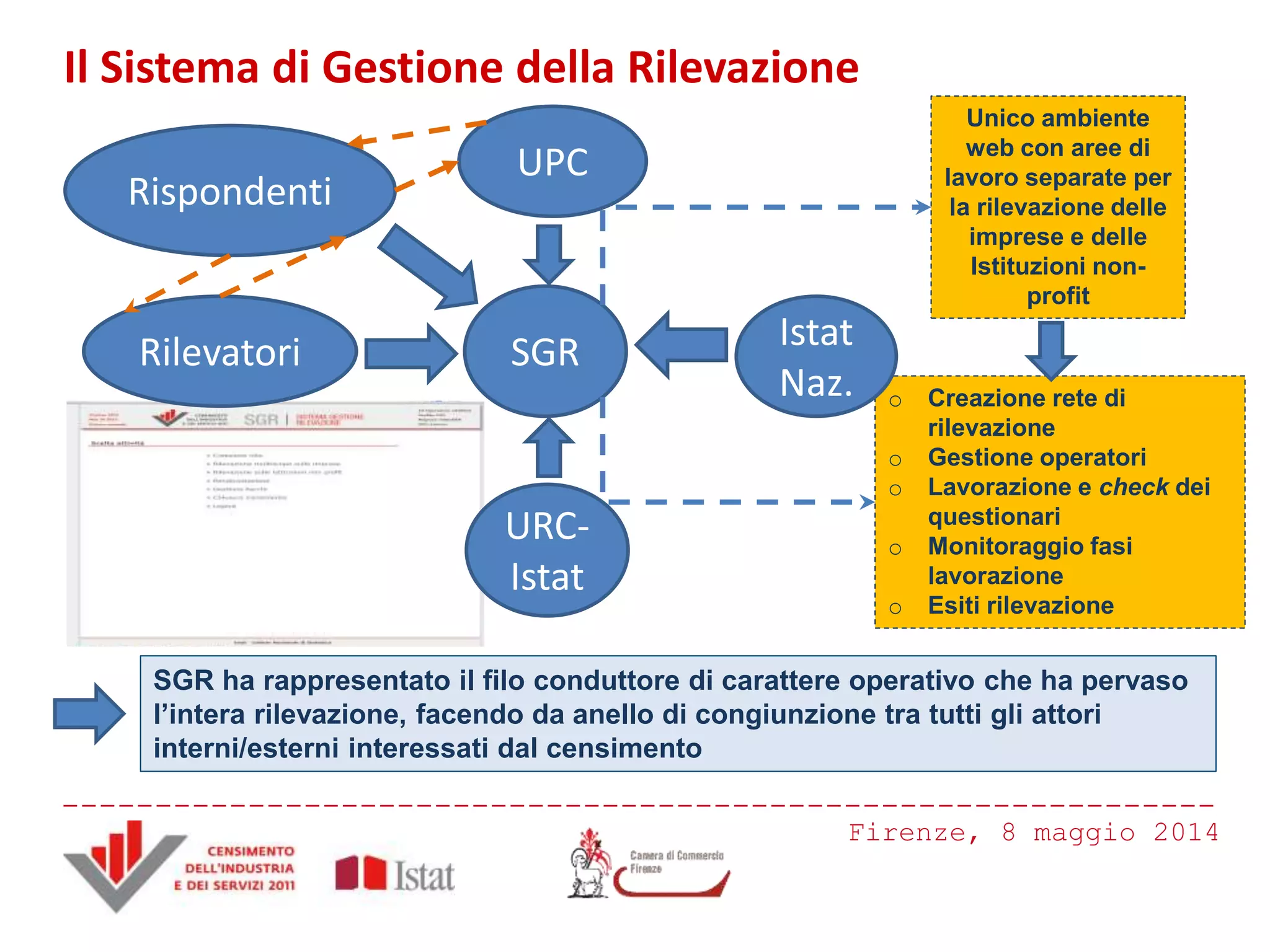 M. Batazzi - La rilevazione sul territorio: l’esperienza della CCIAA di ...