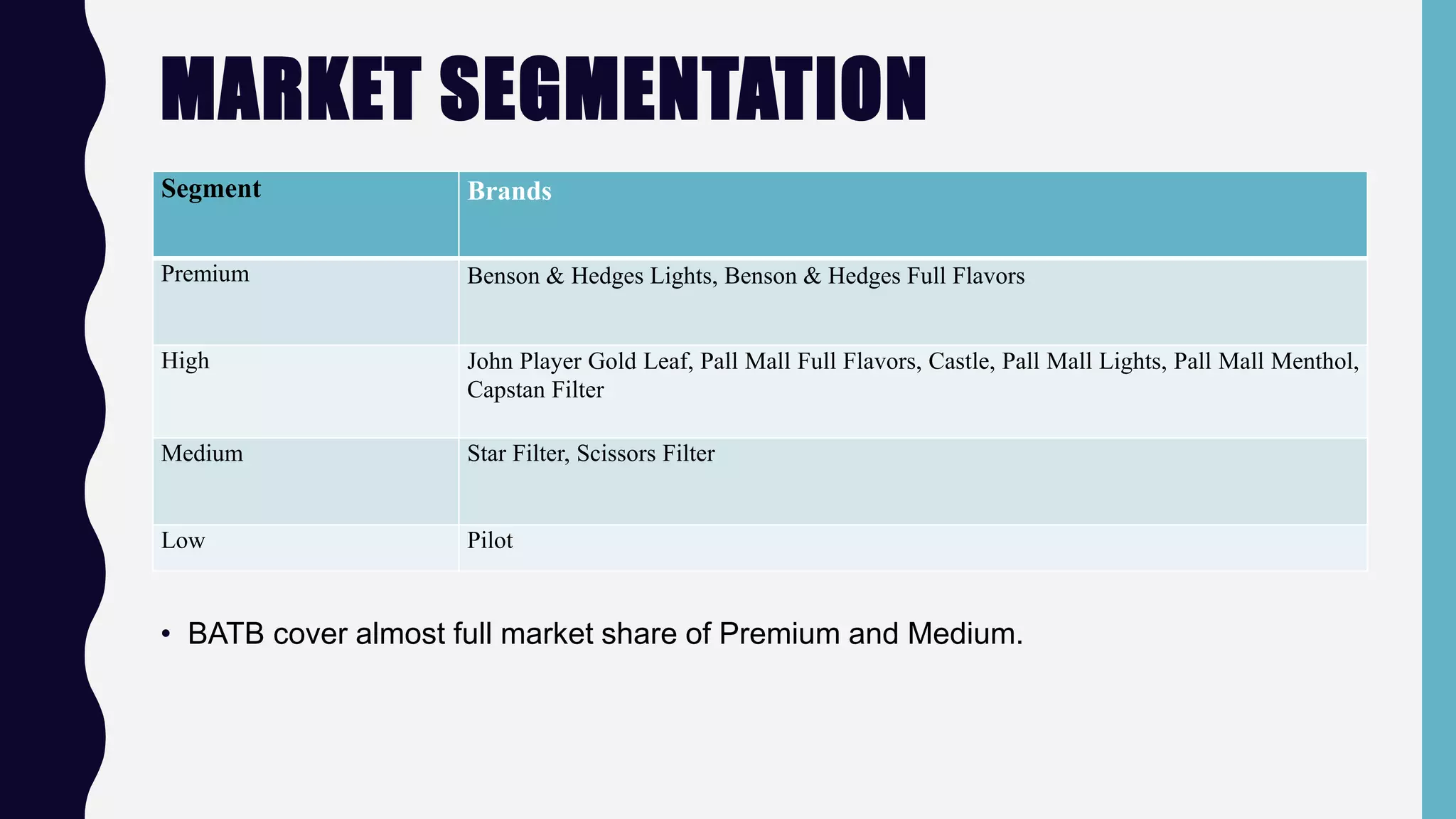 British American Tobacco Bangladesh (BATB) | PPTX