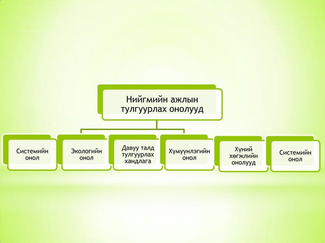 Batbayar presentation Нийгмийн ажлын талаарх ерөнхий ойлголт | PPTX