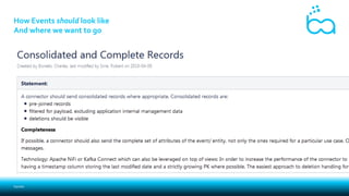 batbern43 Events - Lessons learnt building an Enterprise Data Bus | PPT