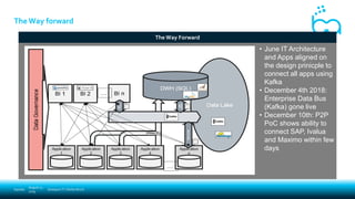 batbern43 Events - Lessons learnt building an Enterprise Data Bus | PPT