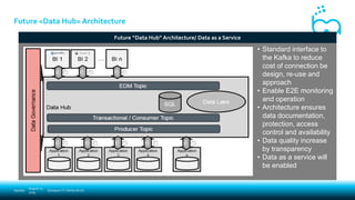 batbern43 Events - Lessons learnt building an Enterprise Data Bus | PPT