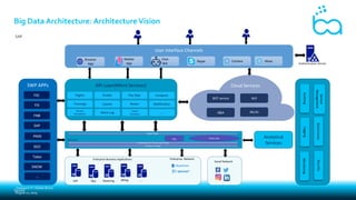batbern43 Events - Lessons learnt building an Enterprise Data Bus | PPT