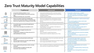 BATbern48_How Zero Trust can help your organisation keep safe.pdf