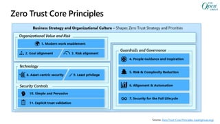 BATbern48_How Zero Trust can help your organisation keep safe.pdf