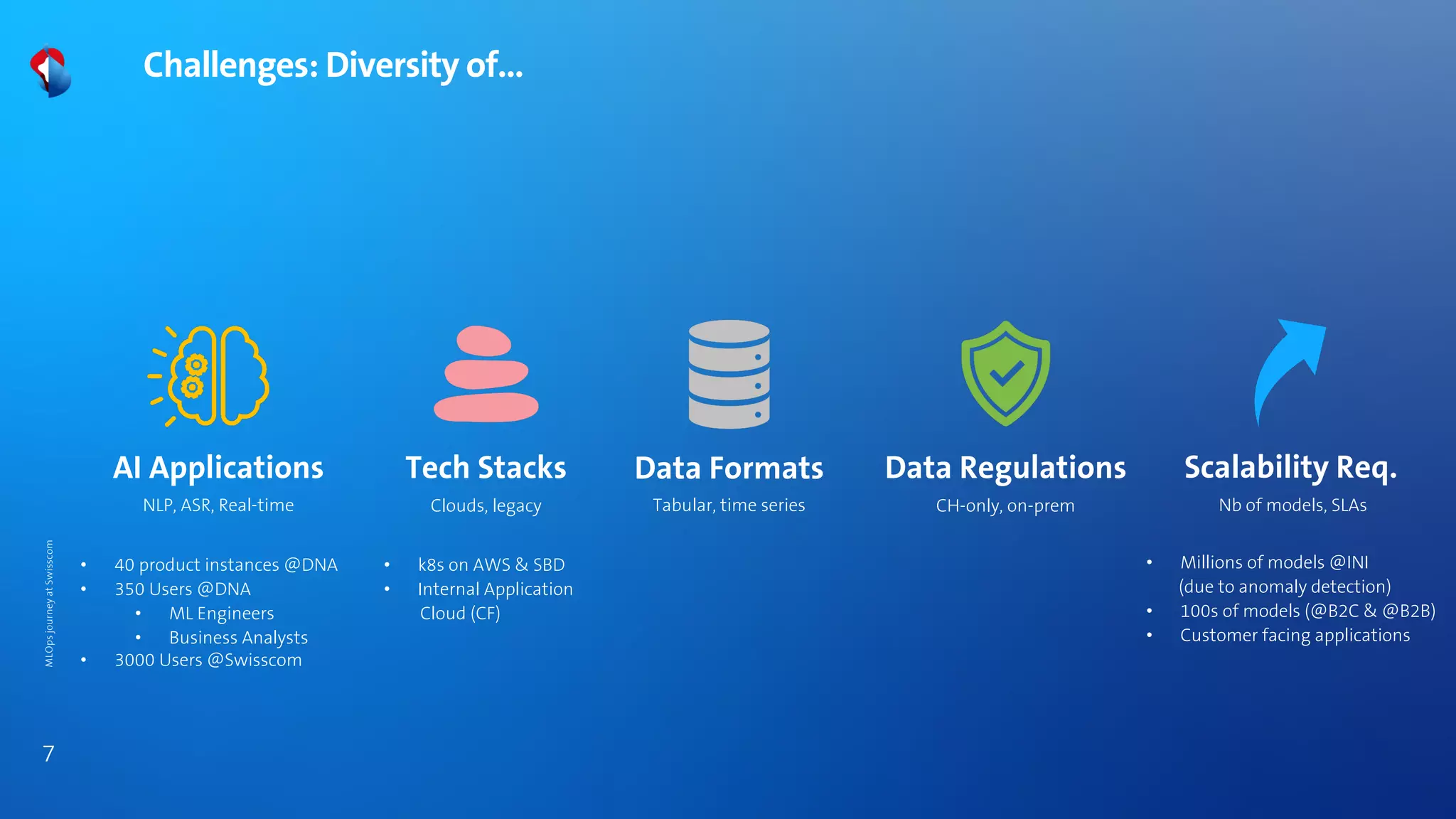 MLOps journey at Swisscom: AI Use Cases, Architecture and Future Vision | PDF