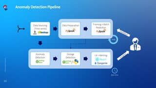 MLOps journey at Swisscom: AI Use Cases, Architecture and Future Vision ...
