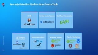 MLOps journey at Swisscom: AI Use Cases, Architecture and Future Vision | PPT