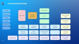 MLOps journey at Swisscom: AI Use Cases, Architecture and Future Vision | PPT