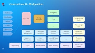 MLOps journey at Swisscom: AI Use Cases, Architecture and Future Vision | PPT