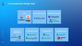 MLOps journey at Swisscom: AI Use Cases, Architecture and Future Vision | PPT