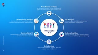 MLOps journey at Swisscom: AI Use Cases, Architecture and Future Vision ...