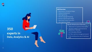 MLOps journey at Swisscom: AI Use Cases, Architecture and Future Vision | PPT
