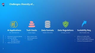 MLOps journey at Swisscom: AI Use Cases, Architecture and Future Vision | PPT