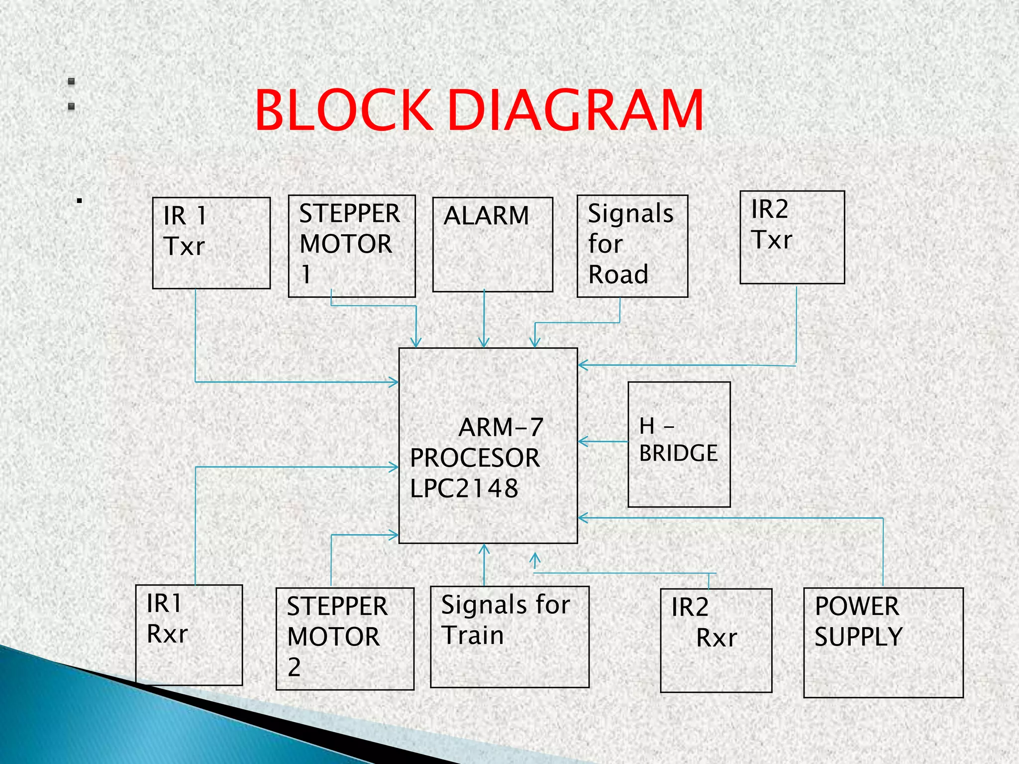 AUTOMATIC RAILWAY GATE CONTROL SYSTEM | PPTX AUTOMATIC RAILWAY GATE CONTROL SYSTEM | PPTX