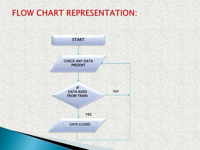 AUTOMATIC RAILWAY GATE CONTROL SYSTEM | PPTX